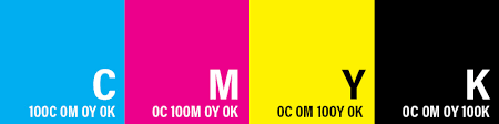 RGB Vs CMYK