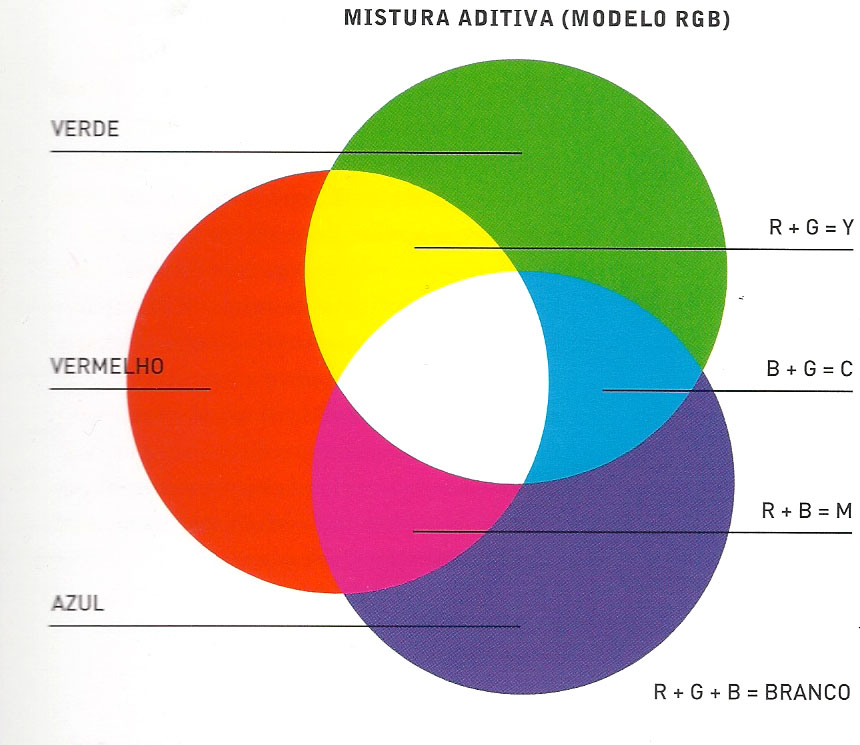 RGB Vs CMYK